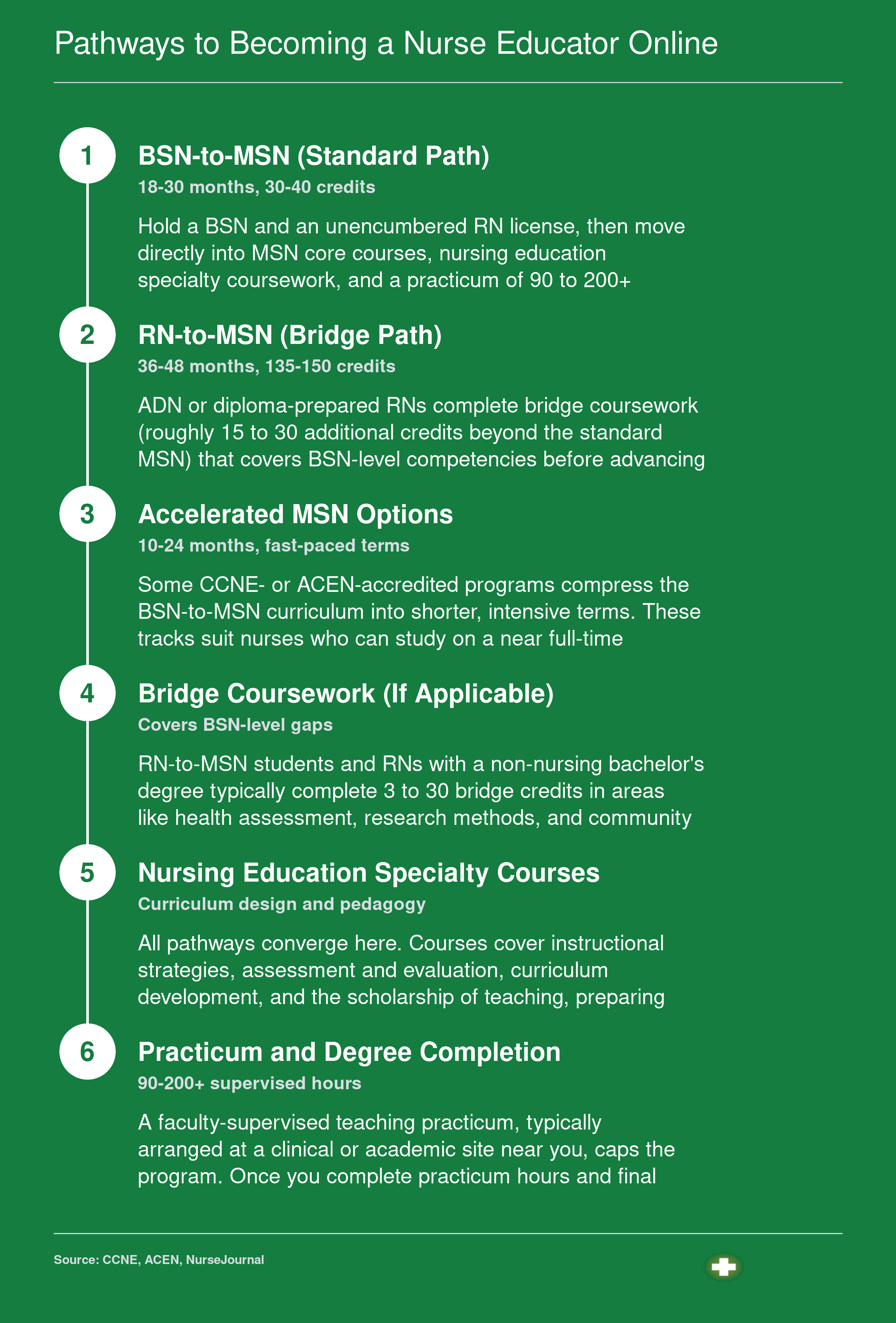 Best Online MSN Nurse Educator Programs for 2026